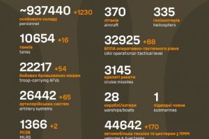 Загальні бойові втрати противника станом на 17 квітня